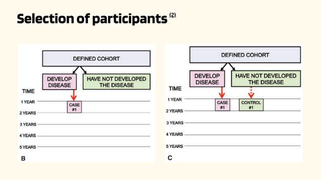 Nested Case Control Study Design Concept Ppt | PPT