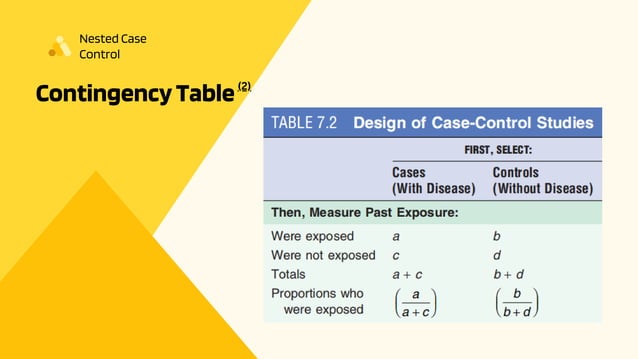 Nested Case Control Study Design Concept Ppt | PPT