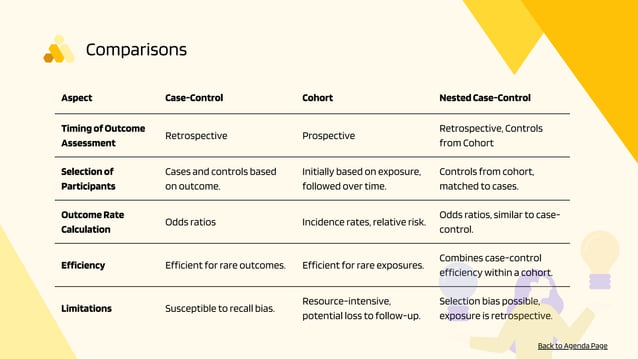 Nested Case Control Study Design Concept Ppt | PPT