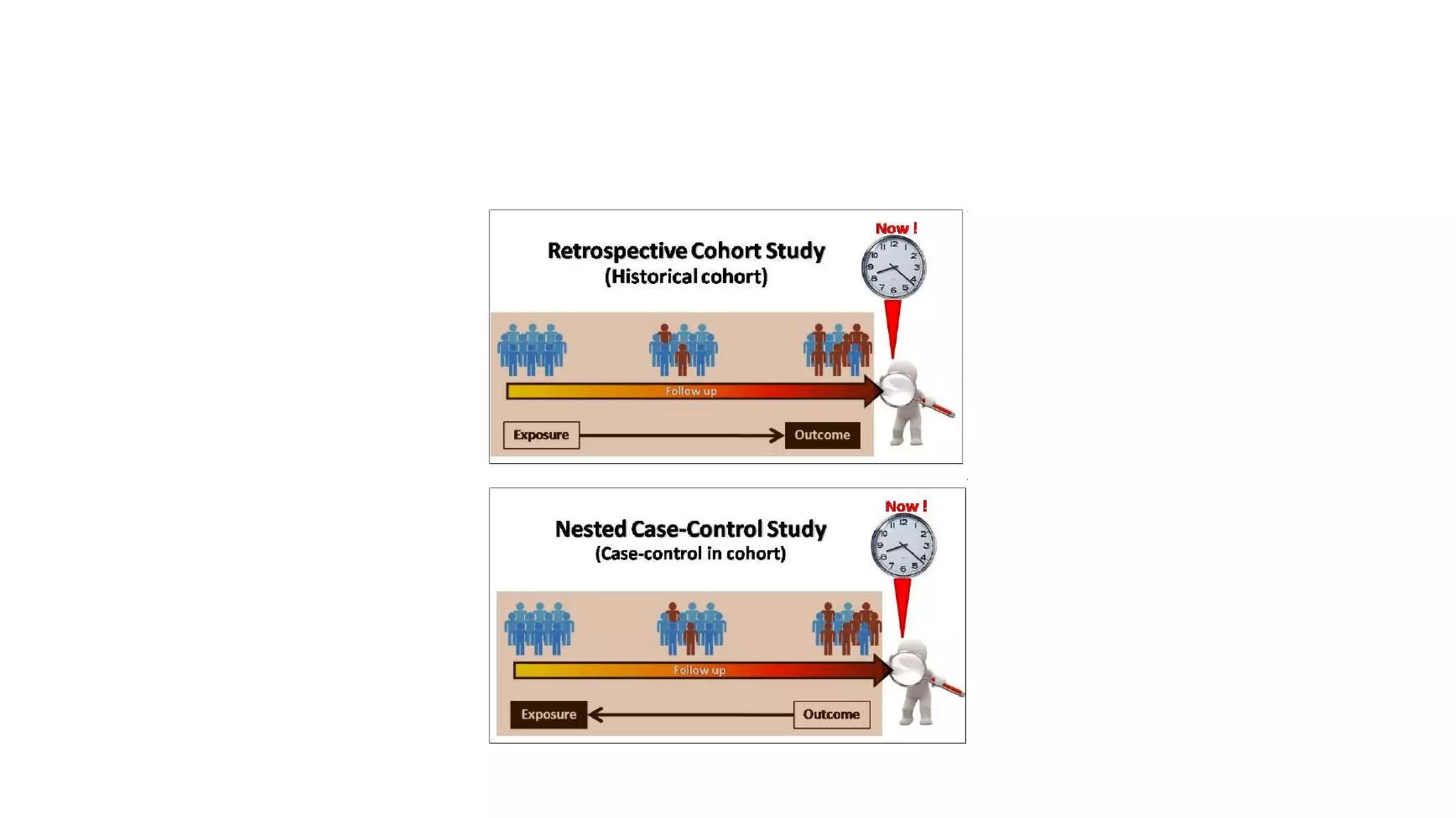Nested case control design.pptx