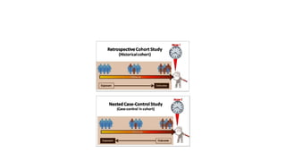 Nested case control design.pptx