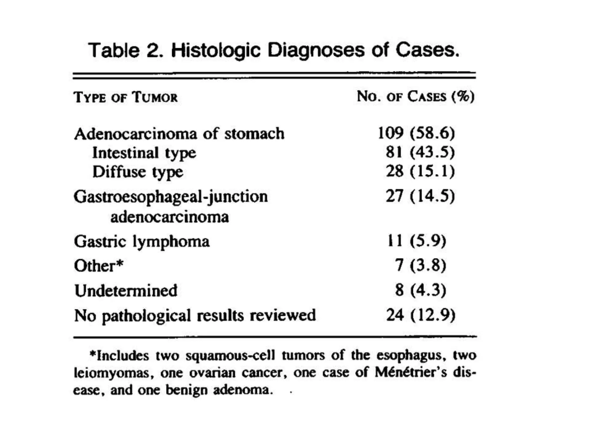 NESTED CASE CONTROL STUDY.pptx