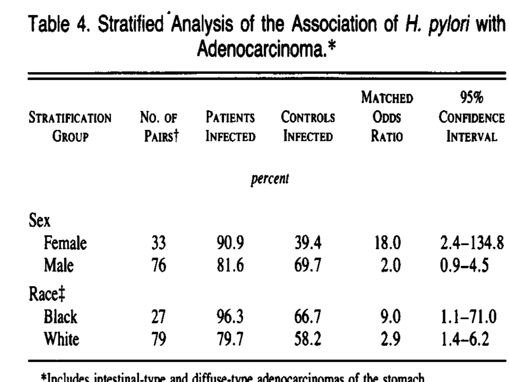 NESTED CASE CONTROL STUDY.pptx