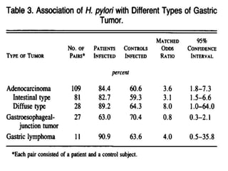 NESTED CASE CONTROL STUDY.pptx