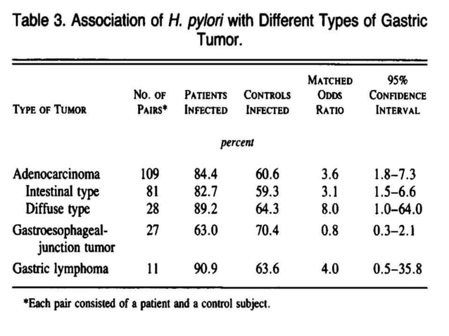 NESTED CASE CONTROL STUDY.pptx