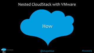 Nested CloudStack with VMware | PPT