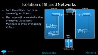 Nested CloudStack with VMware | PPT