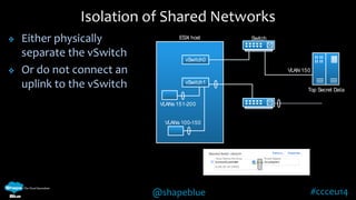 Nested CloudStack with VMware | PPT