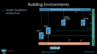 Nested CloudStack with VMware | PPT