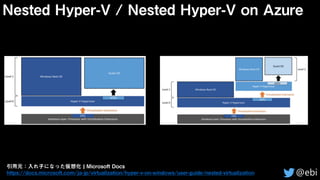 Nested Hyper-v on Azure | PPT