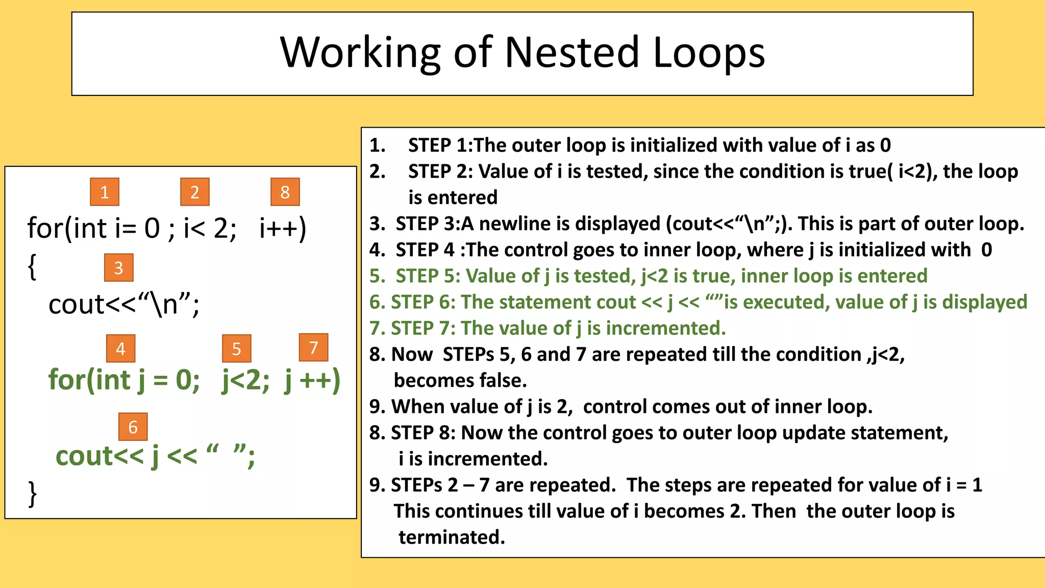 Nested Loops Pptx Programming Languages Computing