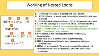 Nested loops | PPTX