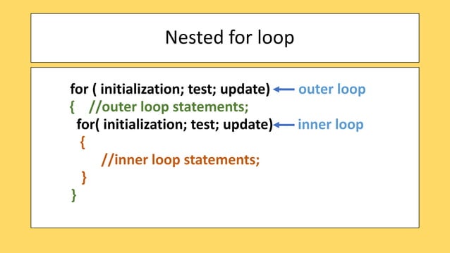 Nested loops | PPTX | Programming Languages | Computing