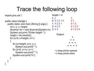 Nested loops | PPT