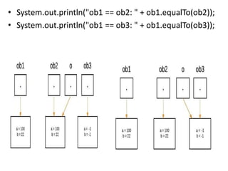 nested_Object as Parameter & Recursion_Later_commamd.pptx