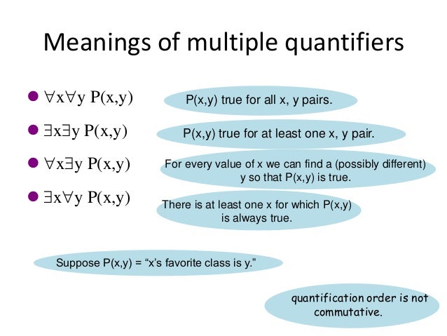 Nested Quantifiers