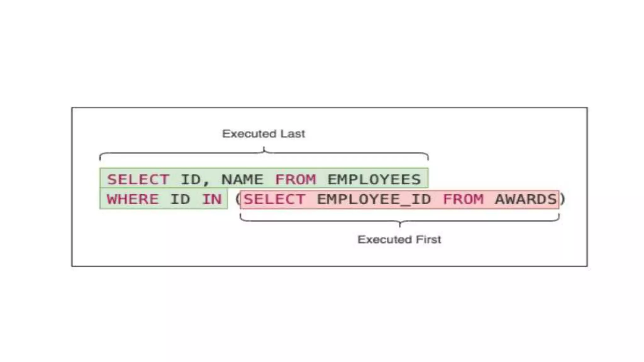 Nested Queries.pptx Nested Queries.pptx