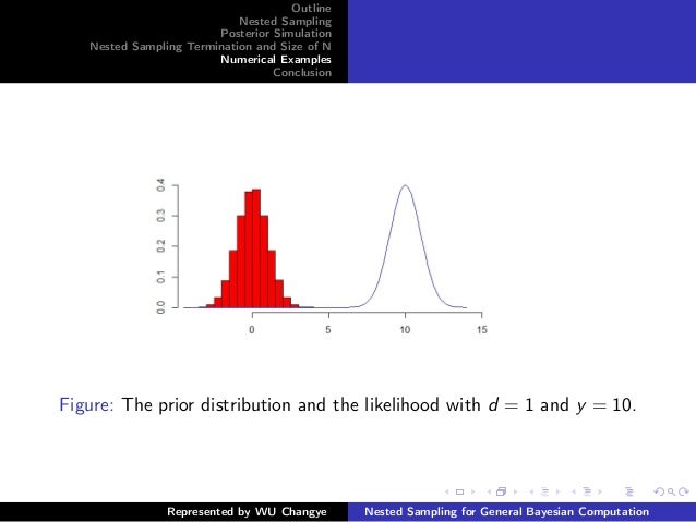 Nested Sampling