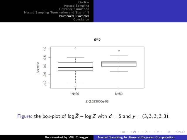 Nested Sampling