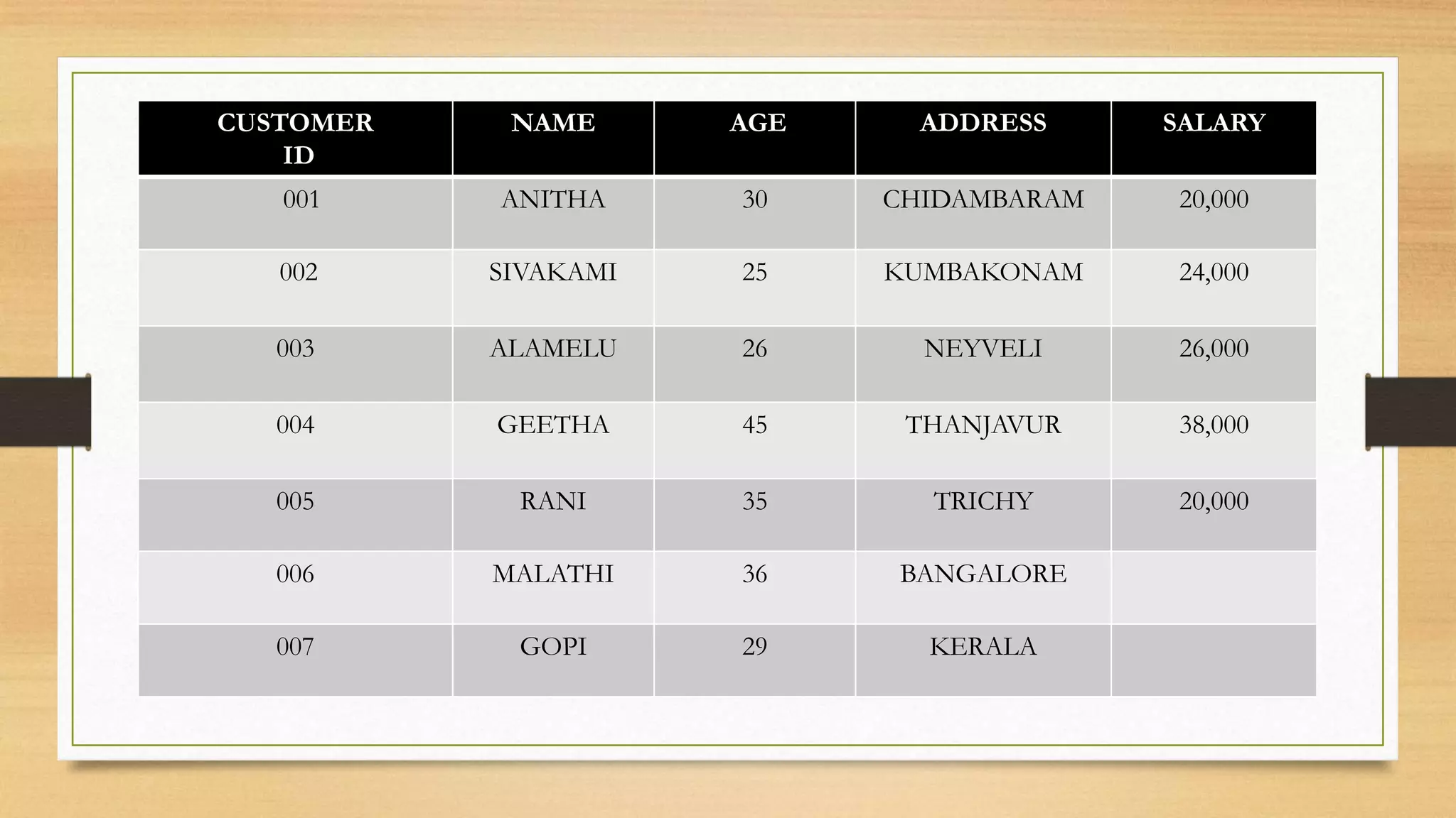 NESTED SUBQUERY.pptx