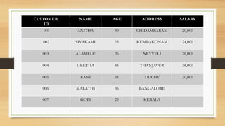 NESTED SUBQUERY.pptx