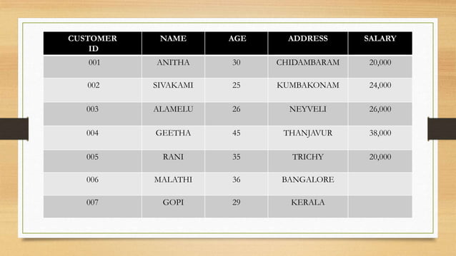 NESTED SUBQUERY.pptx | Databases | Computer Software and Applications