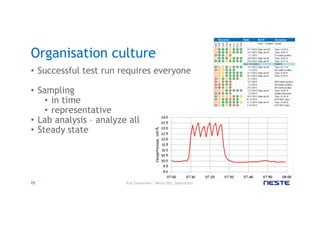 Europe User Conference: Neste FCC-SIM model usage | PPT