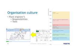Europe User Conference: Neste FCC-SIM model usage | PPT