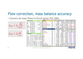 Europe User Conference: Neste FCC-SIM model usage | PPT