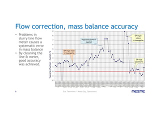 Europe User Conference: Neste FCC-SIM model usage | PDF