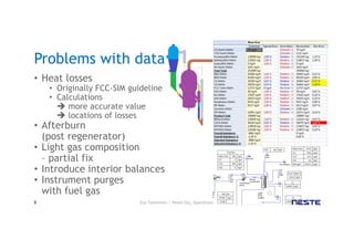Europe User Conference: Neste FCC-SIM model usage | PPT