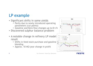 Europe User Conference: Neste FCC-SIM model usage | PPT