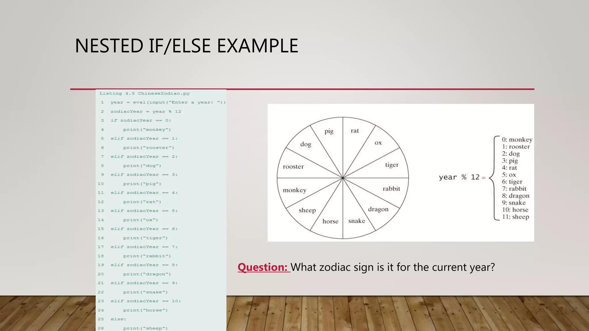Nesting Conditionals | PPTX