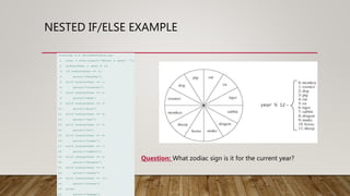 Nesting Conditionals | PPTX