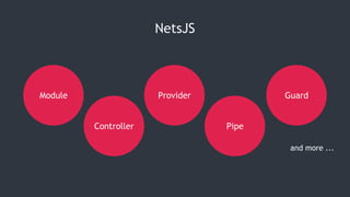 NestJS | PDF