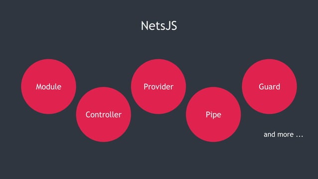 NestJS | PDF