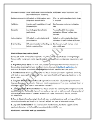 NestJS vs. Express The Ultimate Comparison of Node Frameworks.pdf