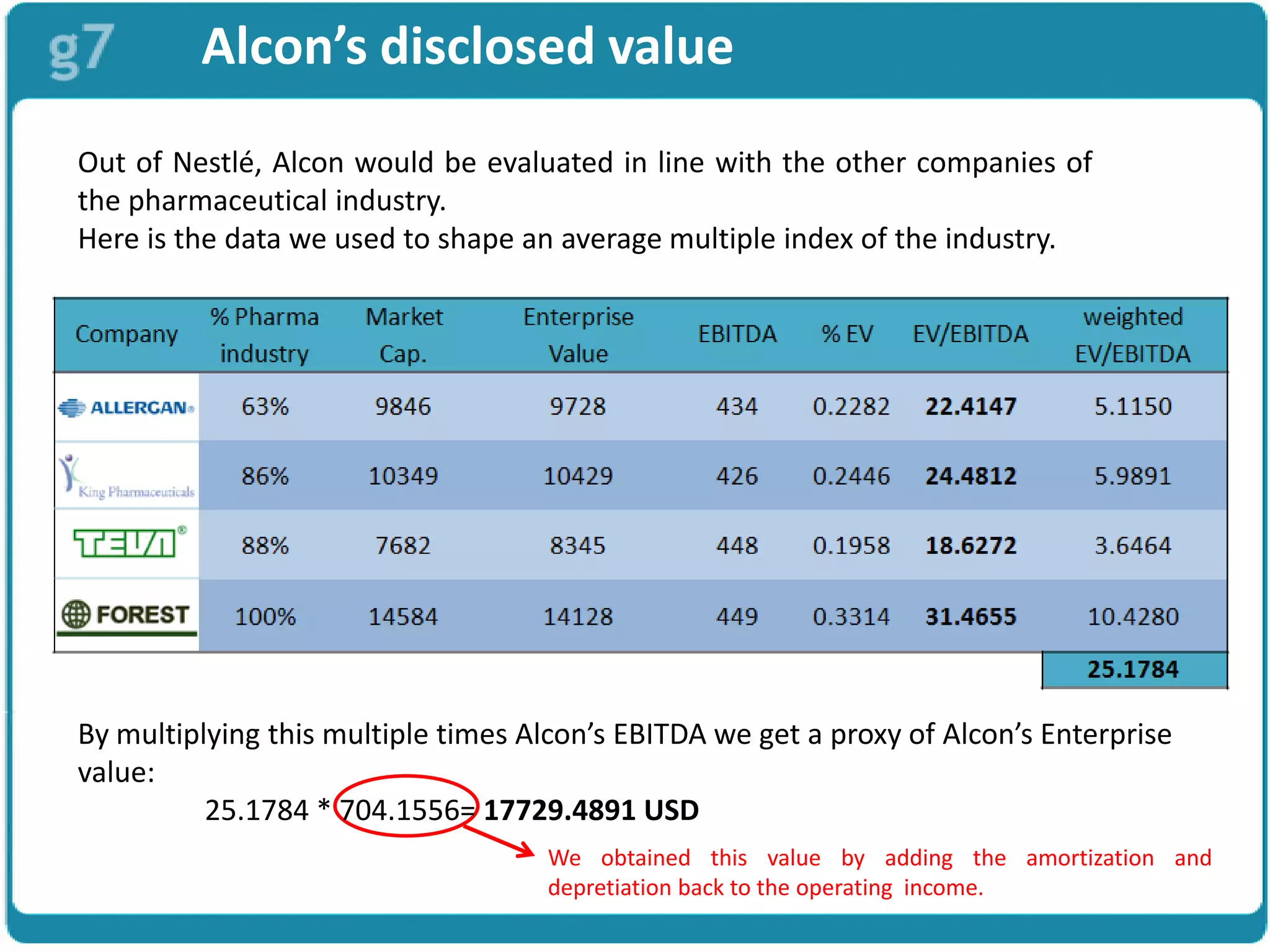Nestlé and Alcon -case | PDF