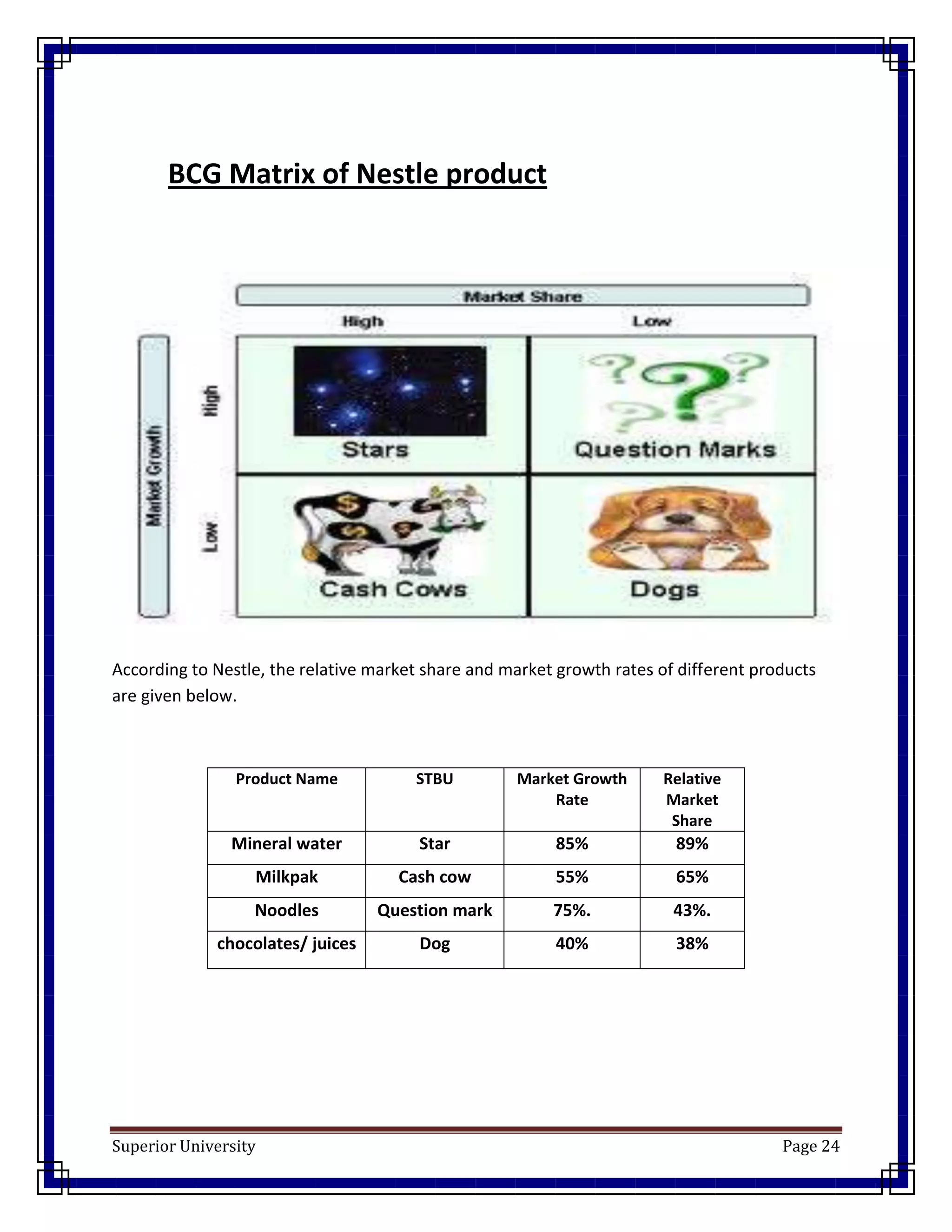 BCG Matrix of Nestle | DOCX