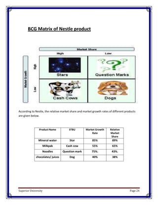 BCG Matrix of Nestle | DOCX