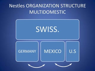 Nestle | PPTX