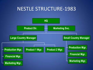 Nestle | PPTX