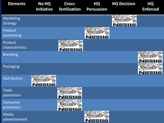 Nestle | PPTX