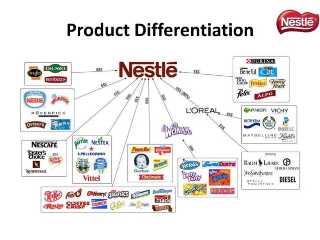 Nestle Analysis