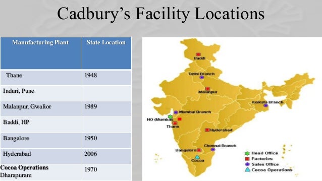 Nestle India Confectionery Market