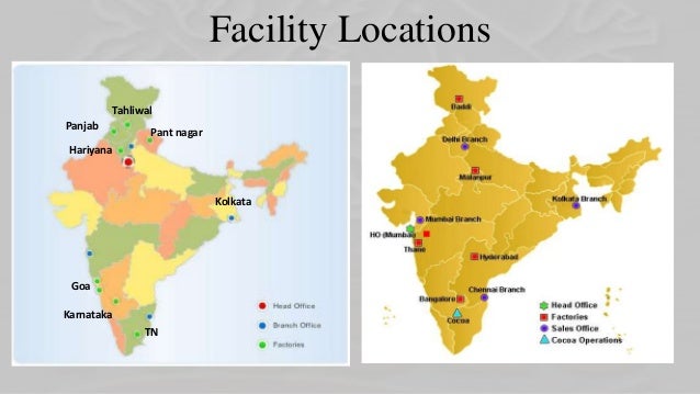 Nestle India Confectionery Market