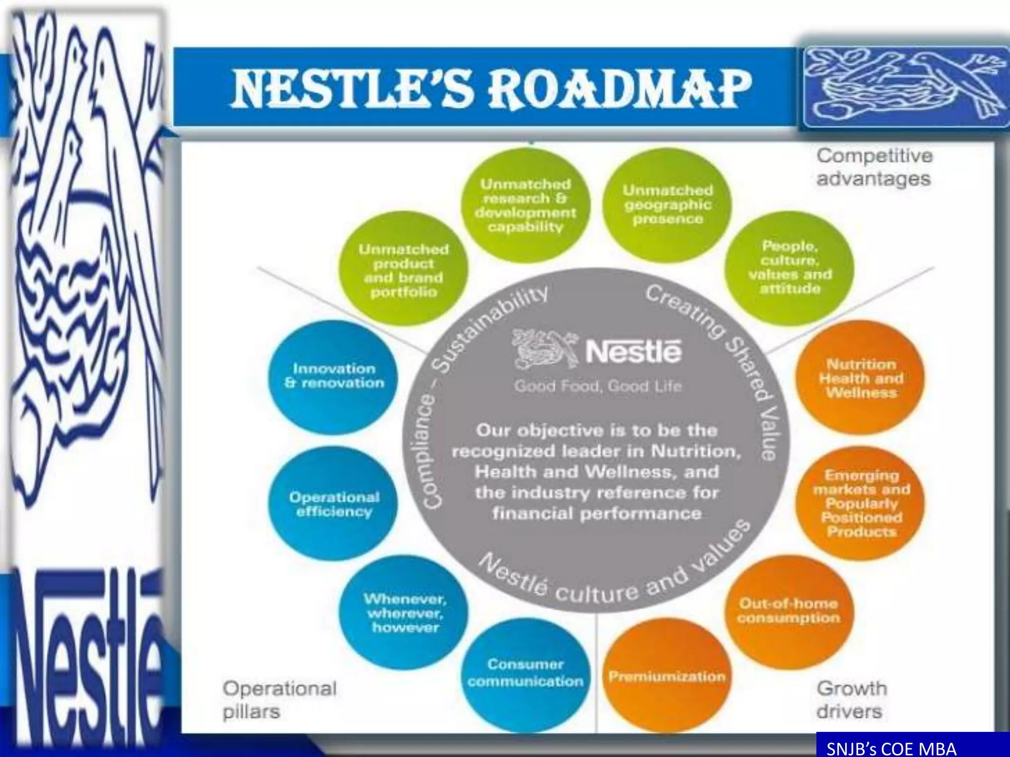 Nestle ppt | PPTX