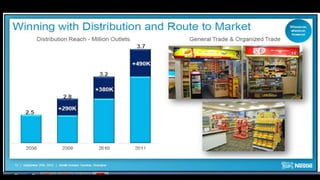 Nestle Supply chain | PPTX