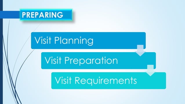 Nestle Selling Process | PPTX | Sales | Business