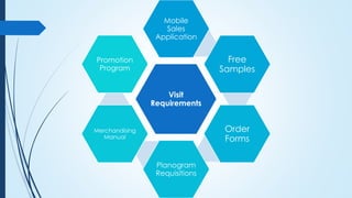 Nestle Selling Process | PPTX